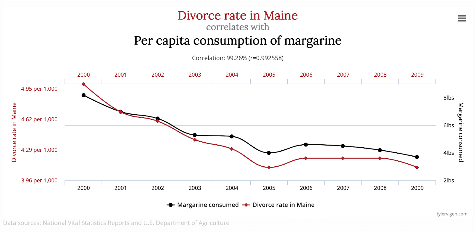 8 Logical Fallacies That Mess Us All Up