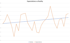 Things Aren't as Bad (or as Good) as They Seem